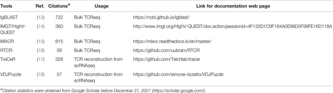 TCR测序应用 | 肿瘤T细胞克隆反应的TCR库分析医药新闻-ByDrug-一站式医药资源共享中心-医药魔方