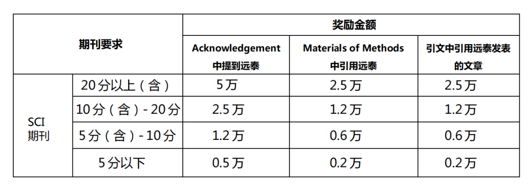 ProMab抗体臻选‖ β-Actin医药新闻-ByDrug-一站式医药资源共享中心-医药魔方