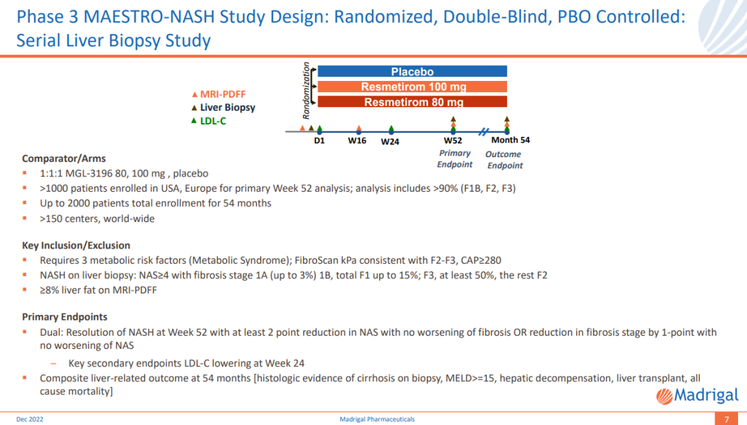 从Madrigal发展史，看首款NASH新药上市有望医药新闻-ByDrug-一站式医药资源共享中心-医药魔方