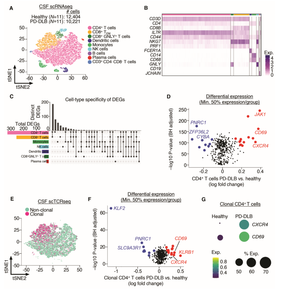 CD4+T细胞参与路易体痴呆的神经退行性变医药新闻-ByDrug-一站式医药资源共享中心-医药魔方