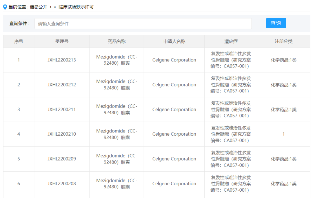 BMS分子胶降解剂mezigdomide国内首次获批临床医药新闻-ByDrug-一站式医药资源共享中心-医药魔方
