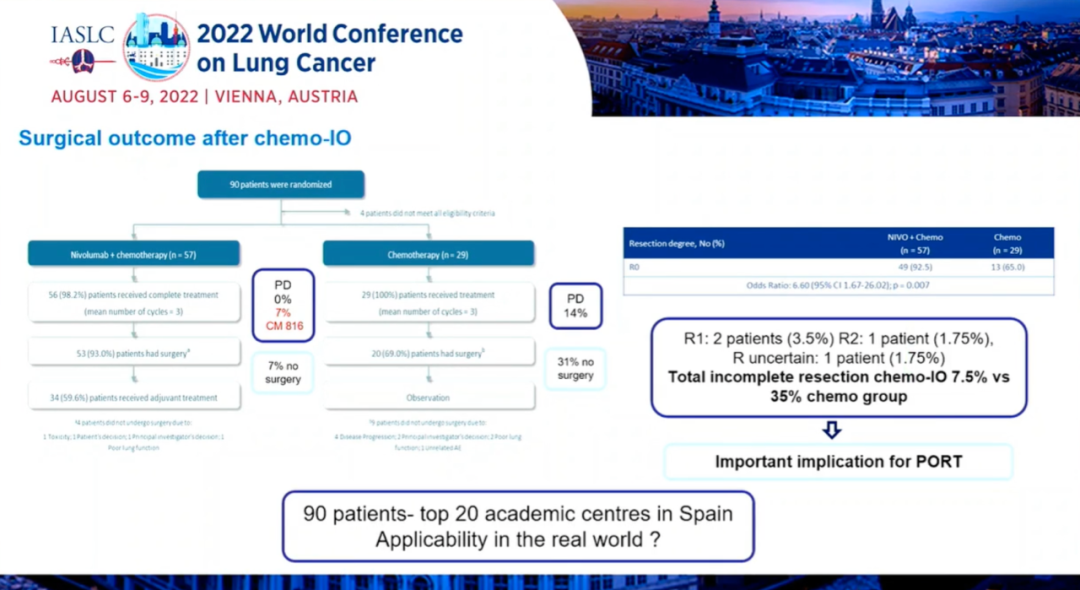 2022 WCLC | 现场专家点评版——纳武利尤单抗NADIM II研究医药新闻-ByDrug-一站式医药资源共享中心-医药魔方