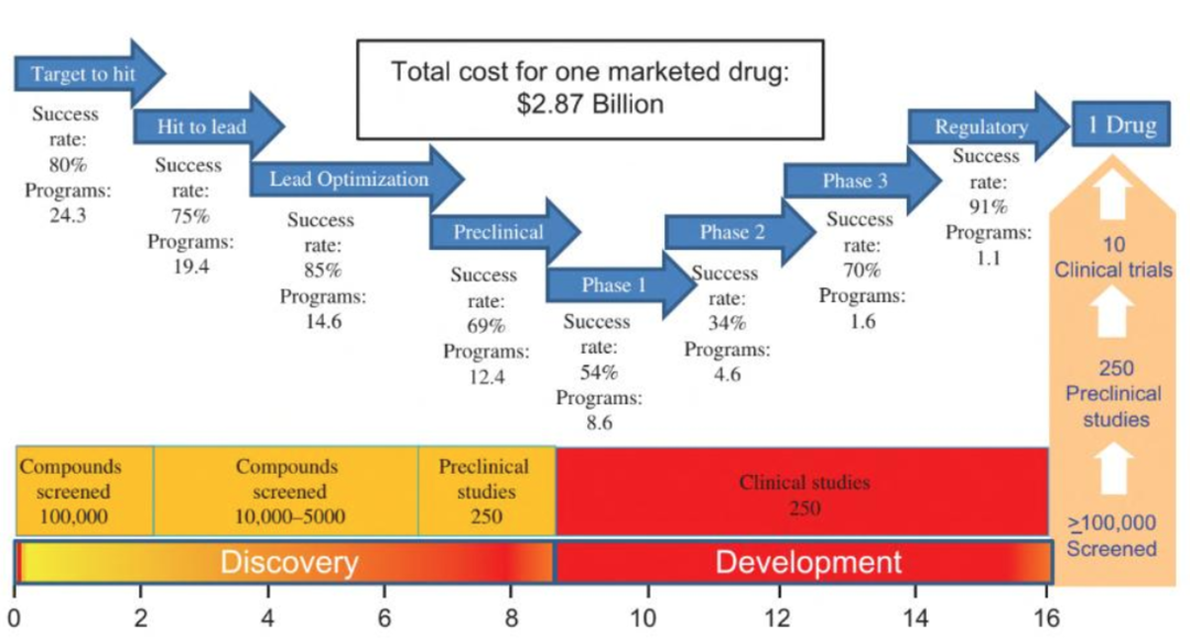 Dr. X | 冲破传统药物发现瓶颈，深度学习指导下的分子生成医药新闻-ByDrug-一站式医药资源共享中心-医药魔方