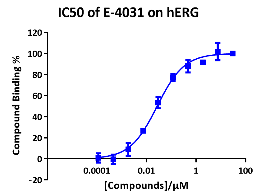 体外hERG评价——加速药物早期研发，降低潜在临床风险医药新闻-ByDrug-一站式医药资源共享中心-医药魔方