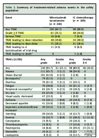 铂耐药卵巢癌看Elahere：十年临床，终成正果医药新闻-ByDrug-一站式医药资源共享中心-医药魔方