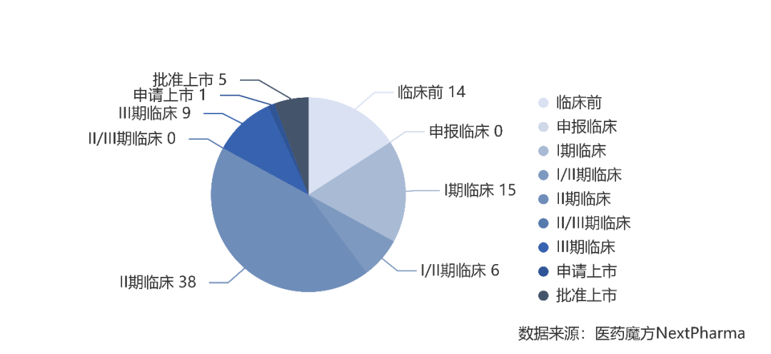 核酸药物龙头Ionis的ASO平台技术专利医药新闻-ByDrug-一站式医药资源共享中心-医药魔方