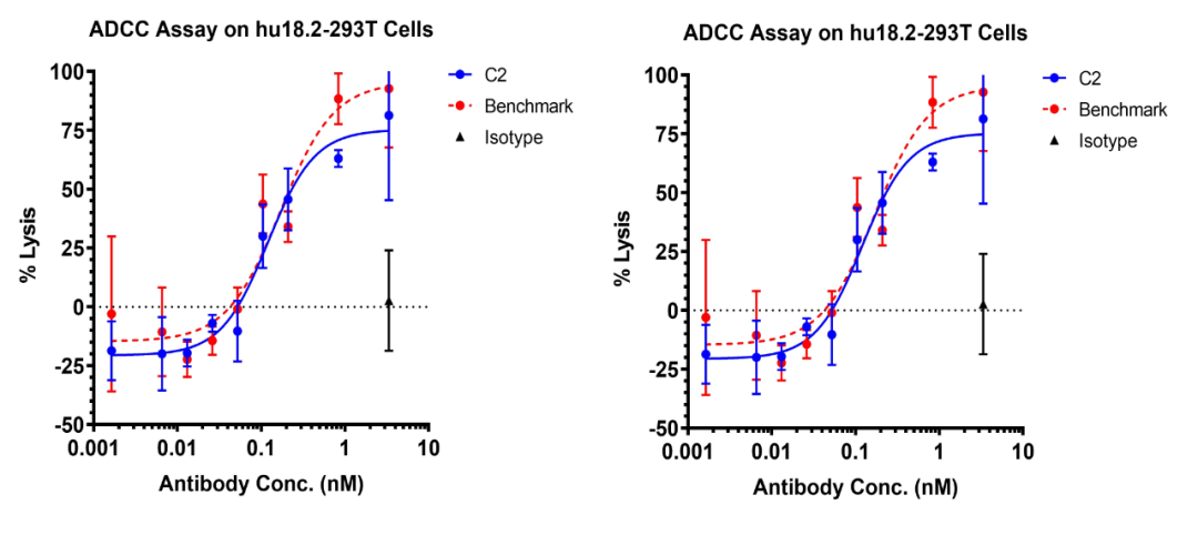 三优一站式单域抗体筛选平台医药新闻-ByDrug-一站式医药资源共享中心-医药魔方