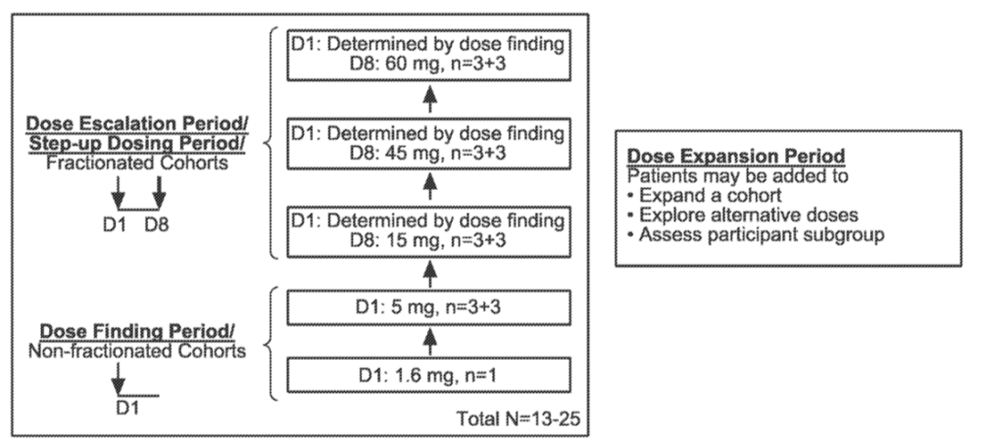 继CART之后，CD20/CD3双特异性抗体也进入自免疾病领域医药新闻-ByDrug-一站式医药资源共享中心-医药魔方