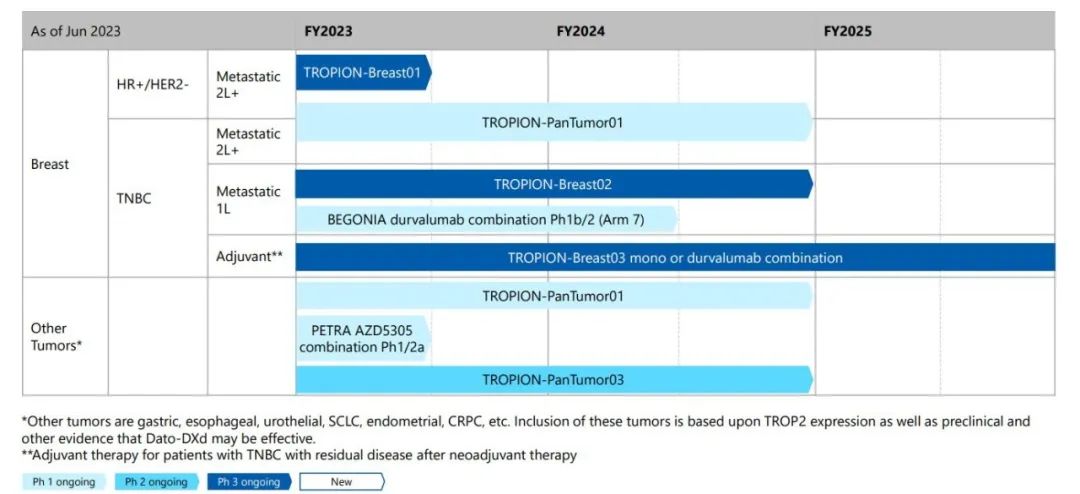 阿斯利康/第一三共TROP2 ADC首个III期研究达到PFS主要终点医药新闻-ByDrug-一站式医药资源共享中心-医药魔方