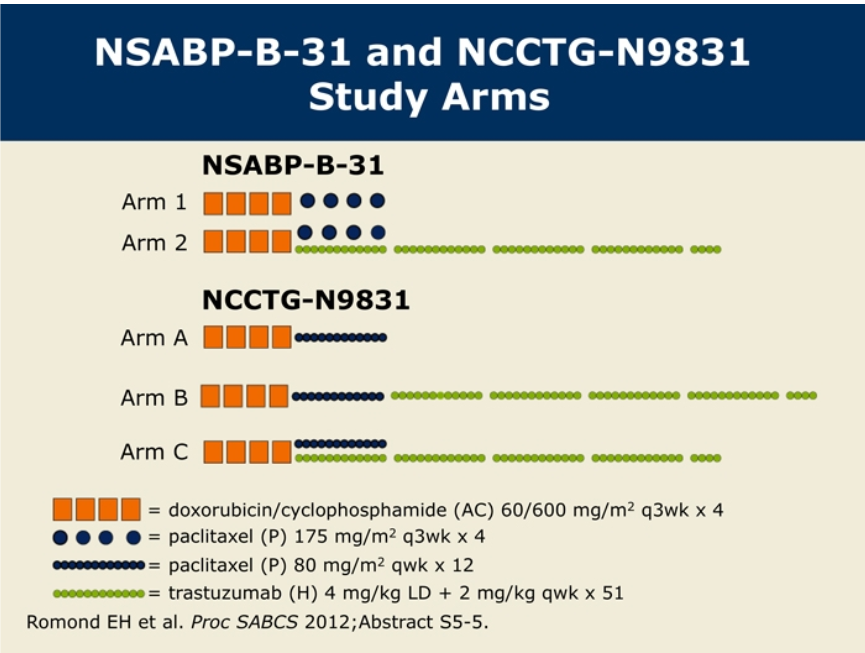 乳腺癌临床试验里程碑TOP10医药新闻-ByDrug-一站式医药资源共享中心-医药魔方