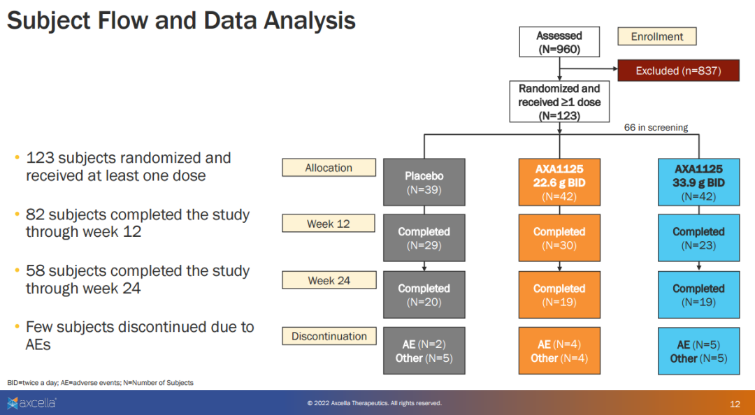 多靶点口服NASH创新疗法IIb期结果积极医药新闻-ByDrug-一站式医药资源共享中心-医药魔方