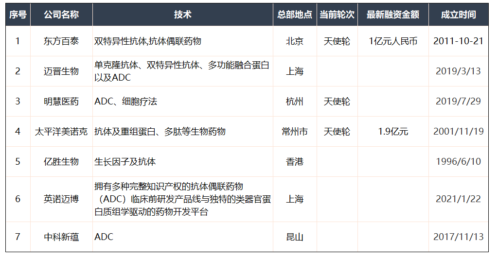 全网最全！国内102家ADC研发企业纵览医药新闻-ByDrug-一站式医药资源共享中心-医药魔方