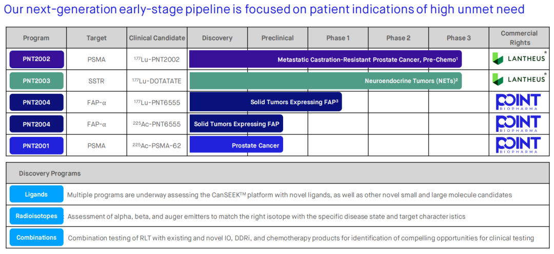 14亿美元！礼来收购POINT Biopharma医药新闻-ByDrug-一站式医药资源共享中心-医药魔方