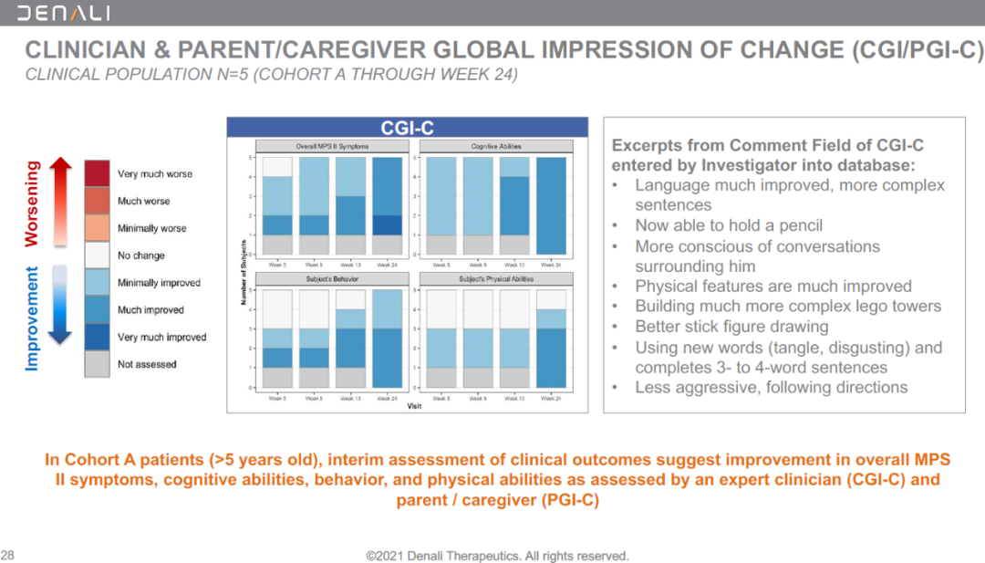 速递 | 突破血脑屏障！Denali大分子递送技术1/2期临床结果积极医药新闻-ByDrug-一站式医药资源共享中心-医药魔方