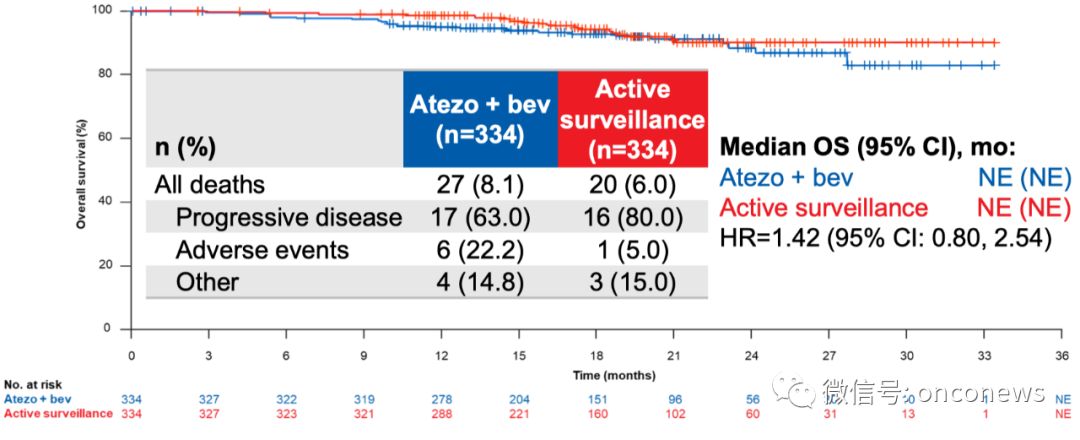 IMbrave050研究：阿替利珠单抗+贝伐珠单抗辅助治疗推迟肝癌术后复发医药新闻-ByDrug-一站式医药资源共享中心-医药魔方