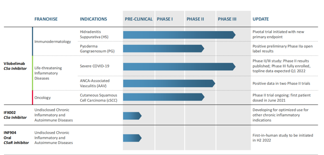 IFRX官宣：全球韦洛利单抗临床进展情况医药新闻-ByDrug-一站式医药资源共享中心-医药魔方