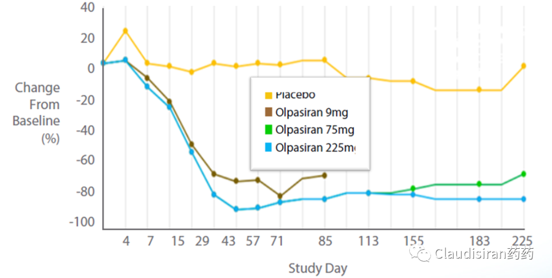 Amgen 2030年展望Part2：突破无法成药！医药新闻-ByDrug-一站式医药资源共享中心-医药魔方