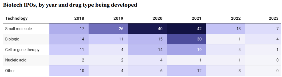 美股生物技术IPO，阿诺医药、RayzeBio和Neumora ……医药新闻-ByDrug-一站式医药资源共享中心-医药魔方