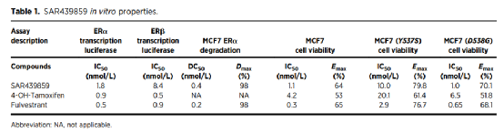口服ER降解剂：4大制药巨头竞技，谁能鱼和熊掌兼得？医药新闻-ByDrug-一站式医药资源共享中心-医药魔方