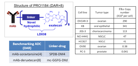中国Biotech公司ADC产品技术特色医药新闻-ByDrug-一站式医药资源共享中心-医药魔方