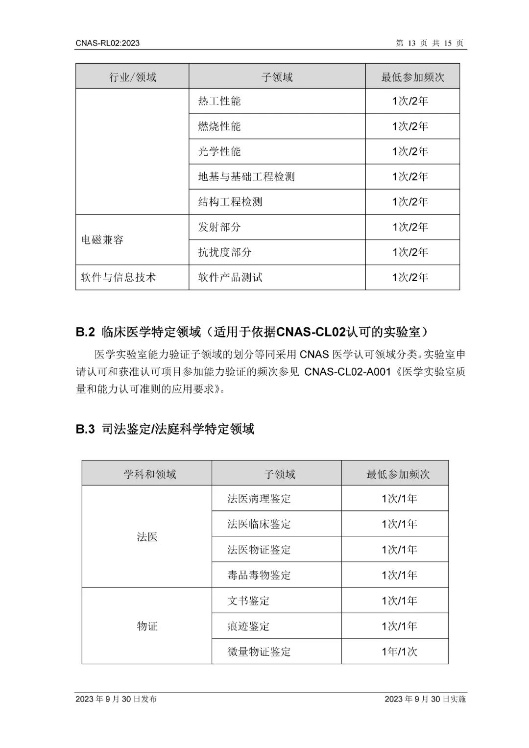 过渡期1年！CNAS-RL02：2023《能力验证规则》发布医药新闻-ByDrug-一站式医药资源共享中心-医药魔方