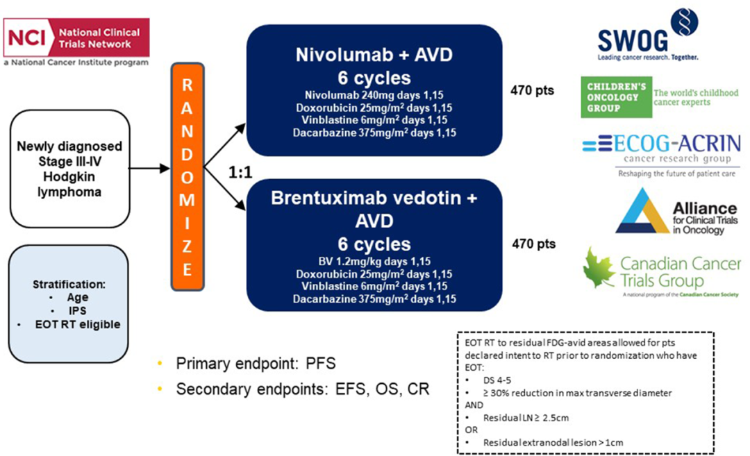 2023 ASCO | 不止有ADAURA，值得关注的重磅临床研究TOP10医药新闻-ByDrug-一站式医药资源共享中心-医药魔方