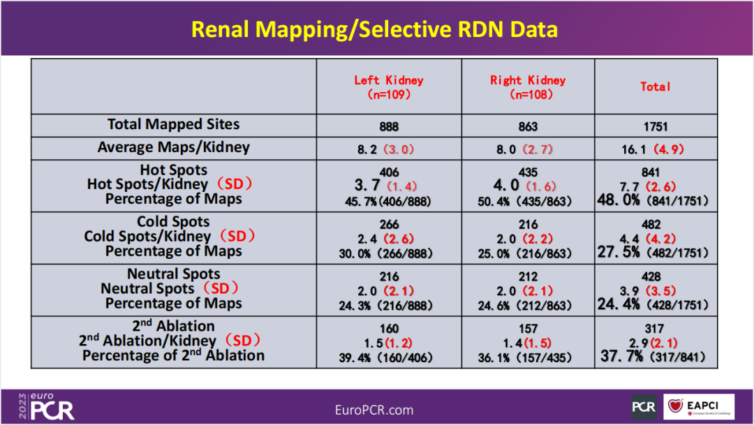 信迈医疗：全球首发！SMART试验6个月完整结果公布医药新闻-ByDrug-一站式医药资源共享中心-医药魔方