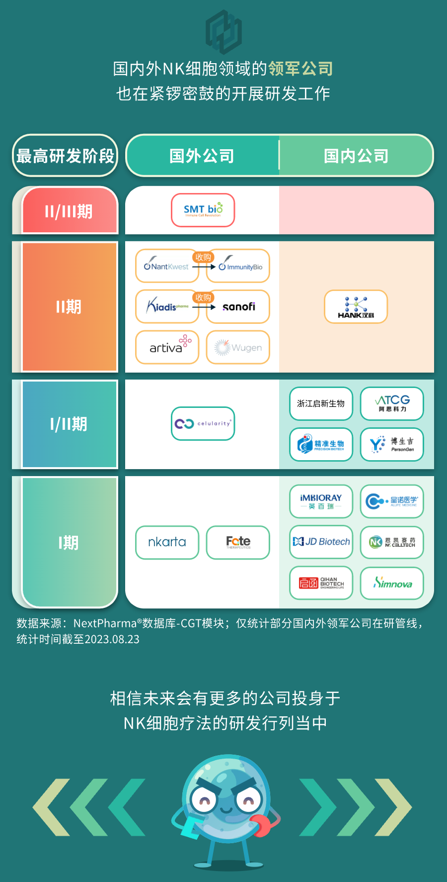 图解实体瘤克星——NK细胞疗法医药新闻-ByDrug-一站式医药资源共享中心-医药魔方