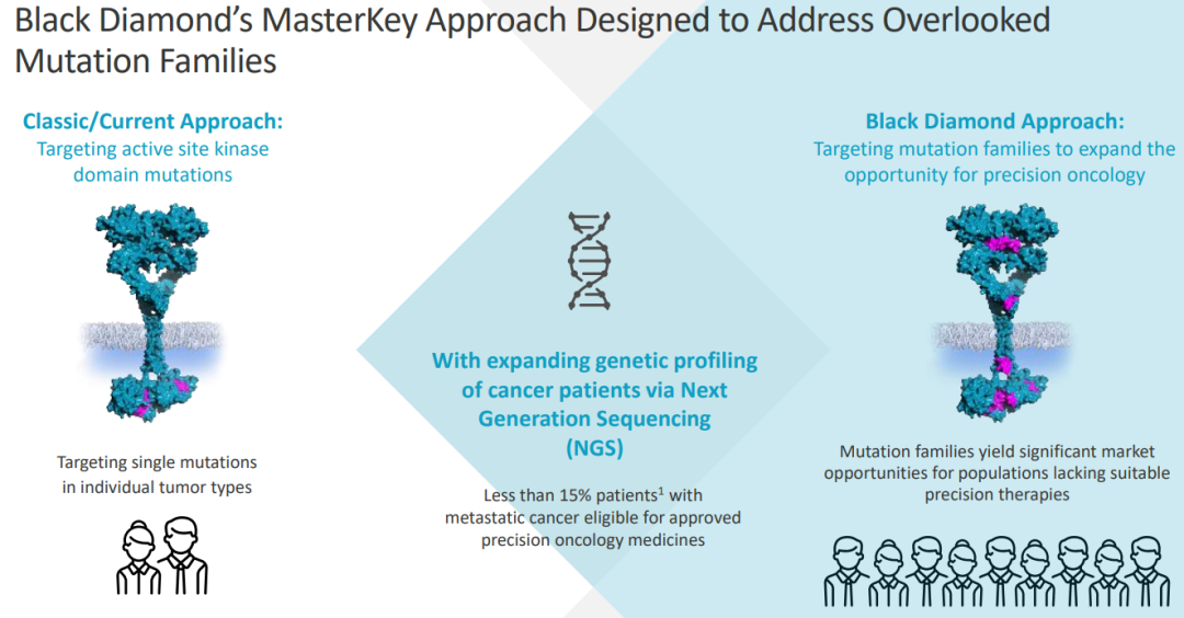 新锐！3000万美元A轮融资，开发抗体精准肿瘤疗法医药新闻-ByDrug-一站式医药资源共享中心-医药魔方