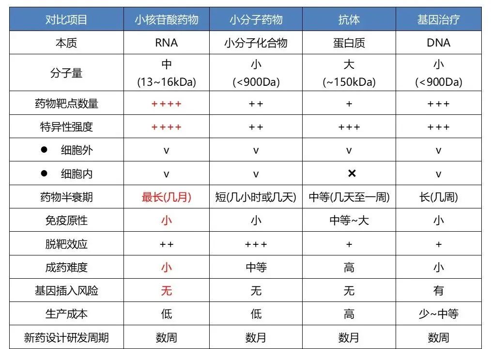 小核酸药物深度研究系列（三）深度解析小核酸药物从CMC至NDA关键环节的核心要点医药新闻-ByDrug-一站式医药资源共享中心-医药魔方