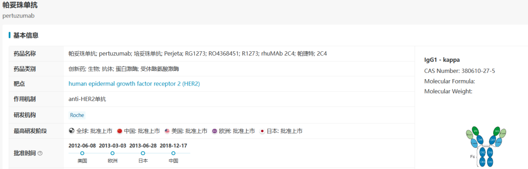 帕妥珠单抗治疗HER2阳性转移性乳腺癌的用途专利被宣告部分无效医药新闻-ByDrug-一站式医药资源共享中心-医药魔方