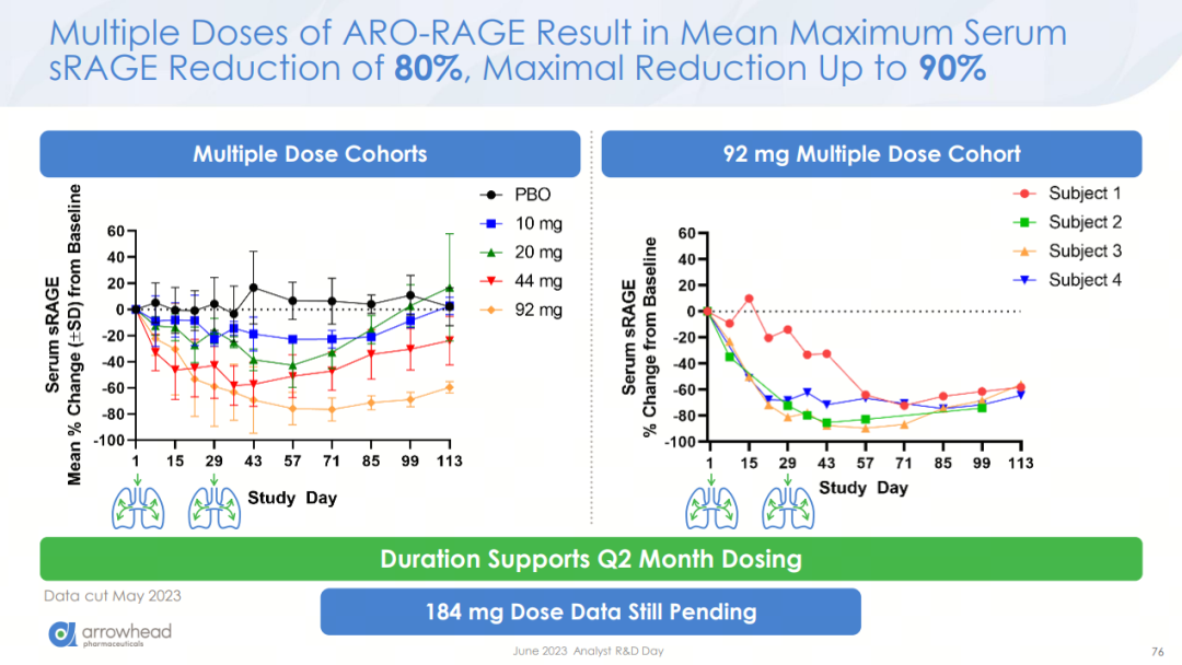 RNAi疗法，迈向更广阔的天地医药新闻-ByDrug-一站式医药资源共享中心-医药魔方
