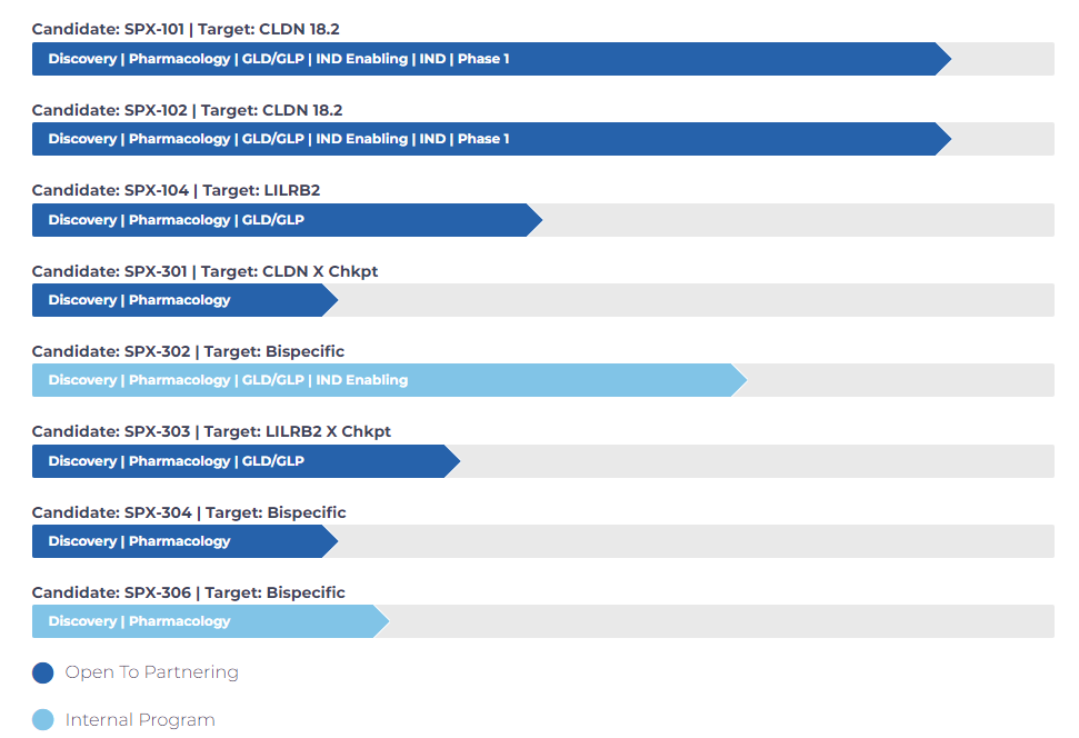 科霸生物：合作开发全球首款“即用型”CLDN18.2-CAR-iNKT细胞疗法医药新闻-ByDrug-一站式医药资源共享中心-医药魔方