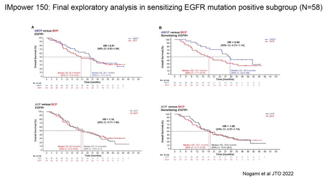 Tony Mok教授点评：ORIENT-31和SUNRISE研究是否回答了这些问题？医药新闻-ByDrug-一站式医药资源共享中心-医药魔方