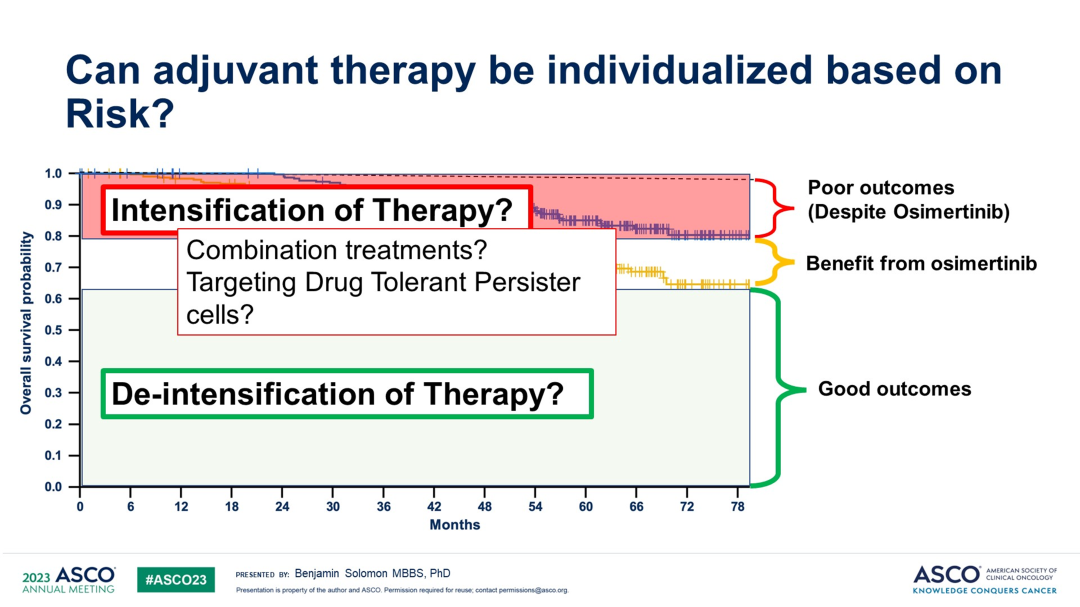 2023 ASCO | 5年OS率 HR=0.49，ADAURA结果公布！现场专家点评版医药新闻-ByDrug-一站式医药资源共享中心-医药魔方