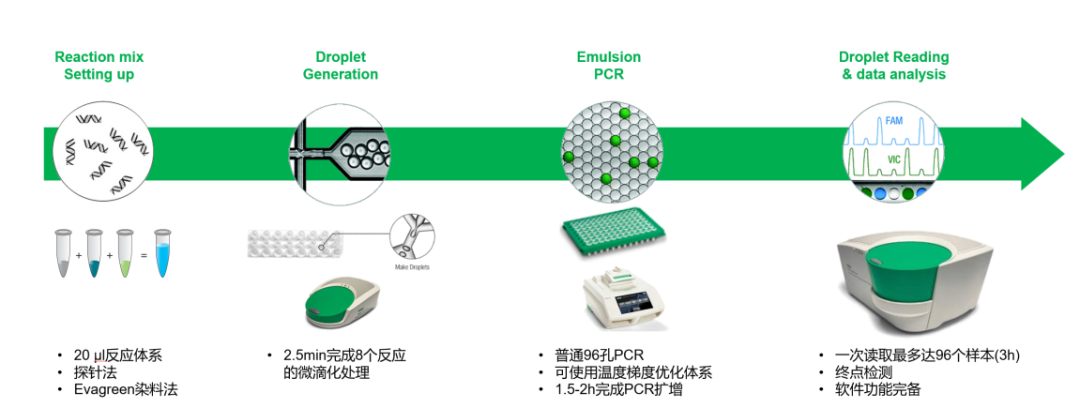 数字PCR技术引领mRNA药物质控革命医药新闻-ByDrug-一站式医药资源共享中心-医药魔方