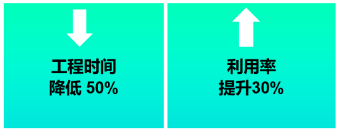 PSE gPROMS：工艺数字孪生开启制药新时代医药新闻-ByDrug-一站式医药资源共享中心-医药魔方