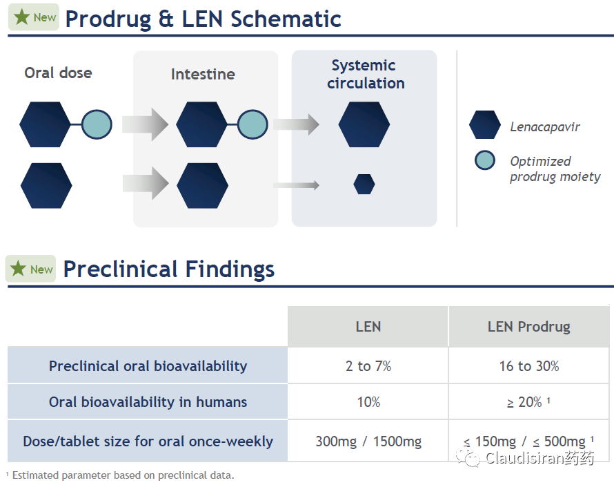 Gilead: HIV治愈3部曲医药新闻-ByDrug-一站式医药资源共享中心-医药魔方