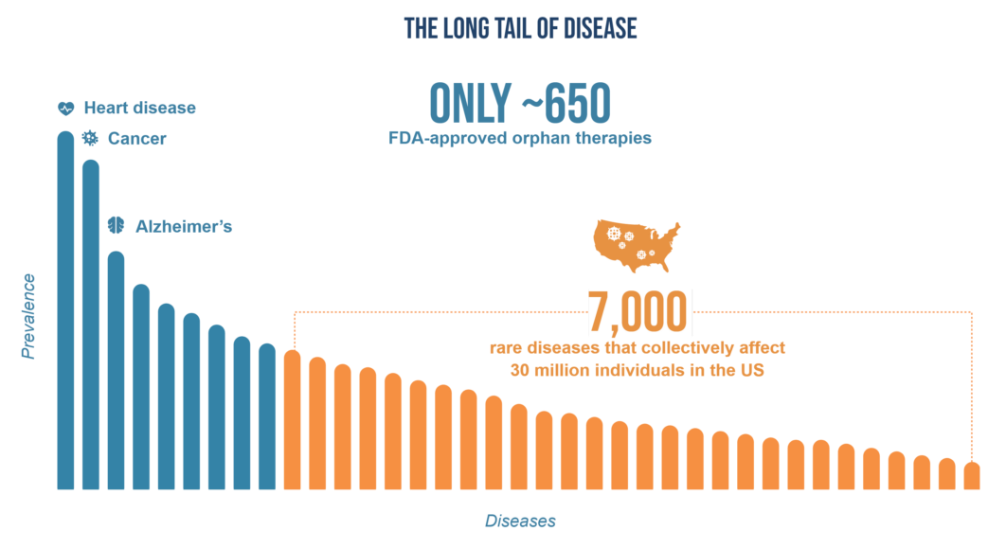 9000万美元融资，开发新型抗体和创建投资组合公司医药新闻-ByDrug-一站式医药资源共享中心-医药魔方
