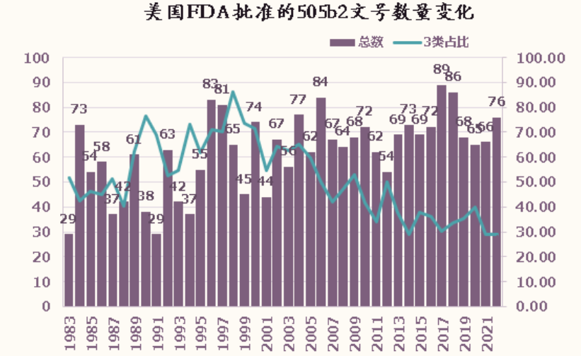 505b2为改良型新药的产线规划和产品设计带来的启示医药新闻-ByDrug-一站式医药资源共享中心-医药魔方