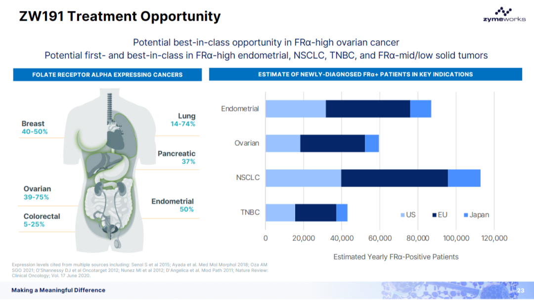 Zymeworks：CD3/MSLN双抗明年IND，NaPi-2b ADC后年IND医药新闻-ByDrug-一站式医药资源共享中心-医药魔方