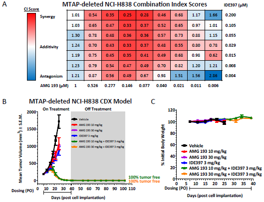 合成致死领域药物研发现状医药新闻-ByDrug-一站式医药资源共享中心-医药魔方
