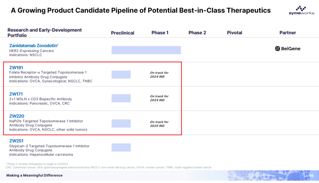 Zymeworks：CD3/MSLN双抗明年IND，NaPi-2b ADC后年IND医药新闻-ByDrug-一站式医药资源共享中心-医药魔方