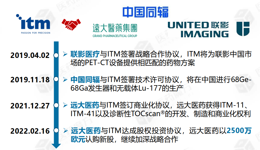 “核武器”治疗肿瘤的探路者丨ITM Isotope医药新闻-ByDrug-一站式医药资源共享中心-医药魔方