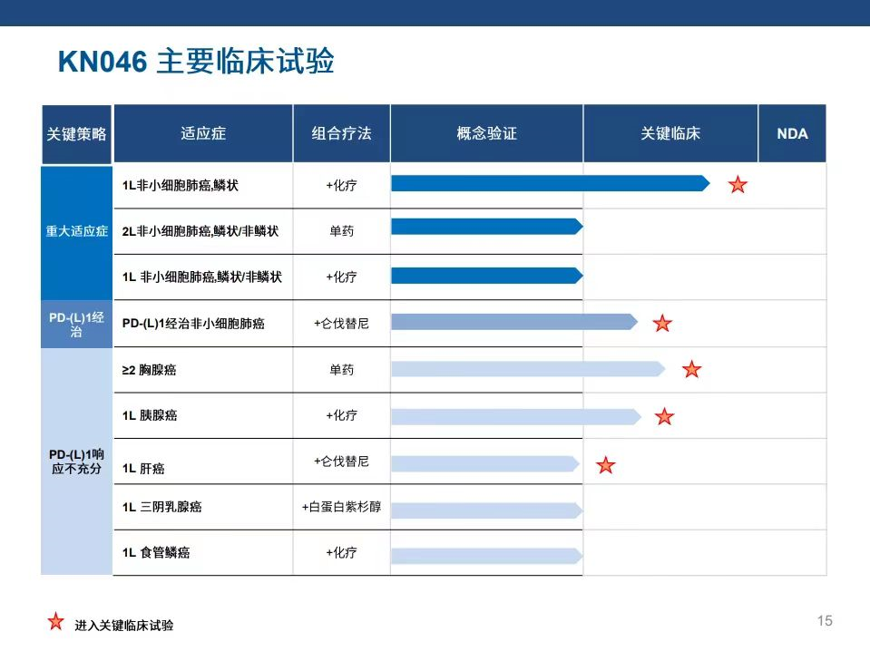 康宁杰瑞公布PD-L1/CTLA-4双抗KN046及KN026的4项最新数据医药新闻-ByDrug-一站式医药资源共享中心-医药魔方