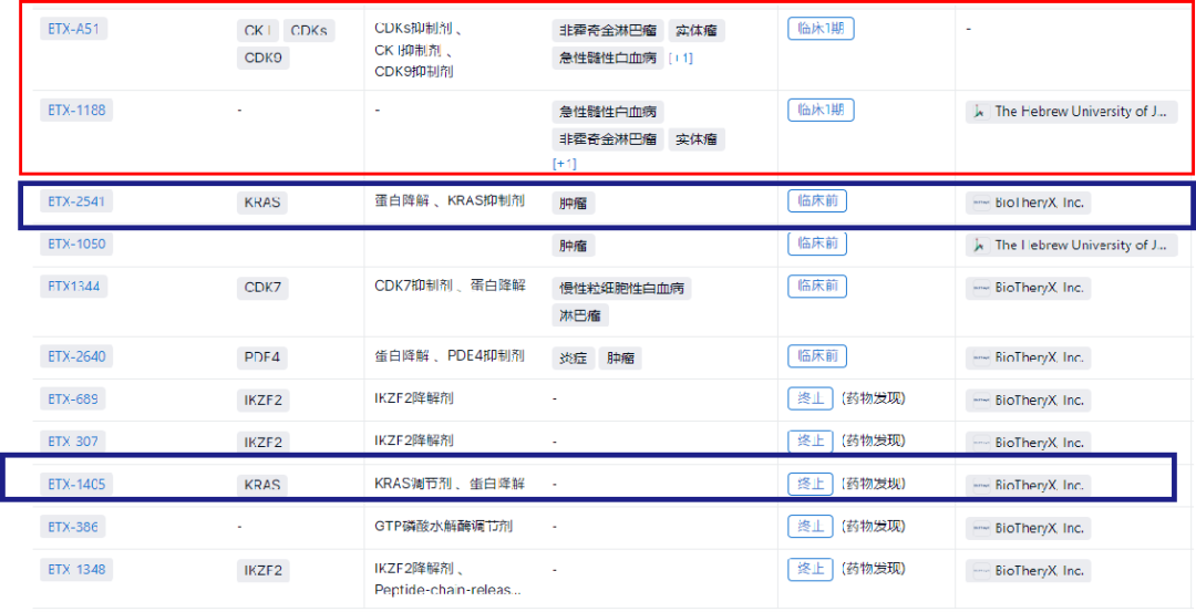 基于新弹头的KRAS(ON)-PROTAC医药新闻-ByDrug-一站式医药资源共享中心-医药魔方