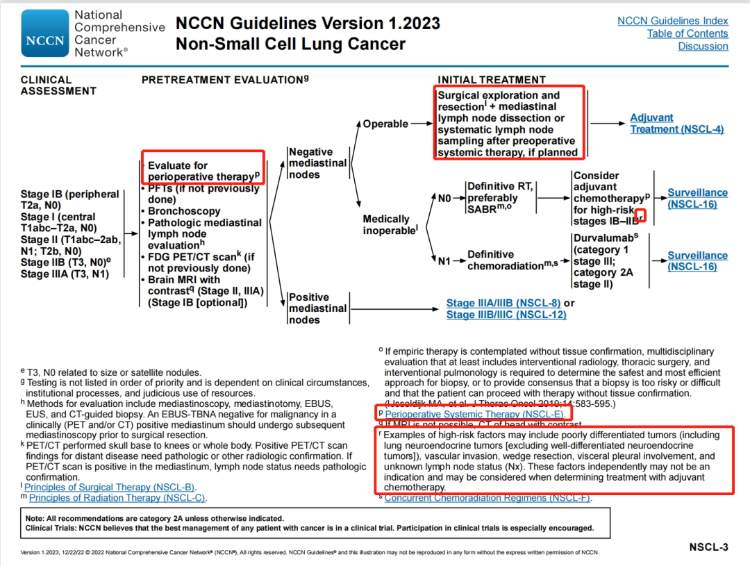 NCCN指南 NSCLC 2023. V1，KRAS突变治疗新增adagrasib医药新闻-ByDrug-一站式医药资源共享中心-医药魔方