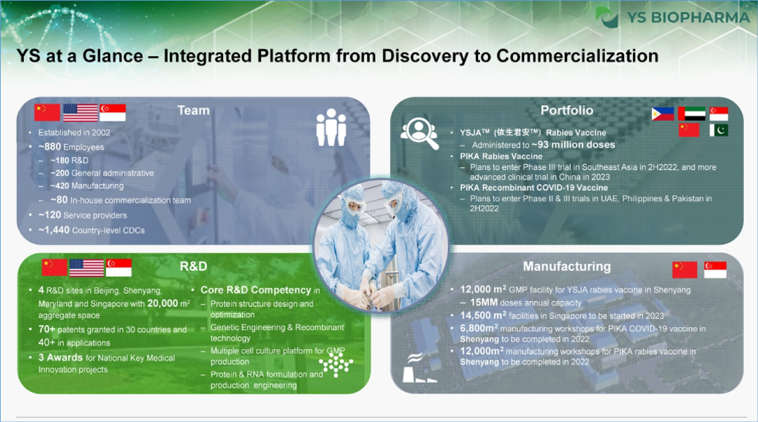 重磅！这2家Biotech港股没上成，借道SPAC去美股医药新闻-ByDrug-一站式医药资源共享中心-医药魔方