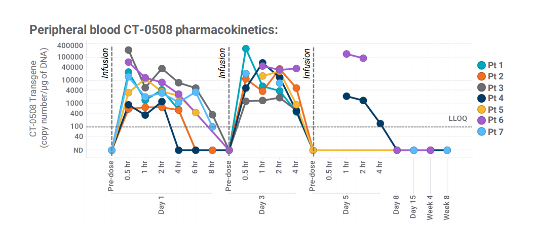 CAR- M一期临床结果显示积极安全性及部分缓解医药新闻-ByDrug-一站式医药资源共享中心-医药魔方