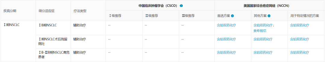 2022非小细胞肺癌指南更新及对比全梳理：CSCO VS NCCN | 年度盘点医药新闻-ByDrug-一站式医药资源共享中心-医药魔方